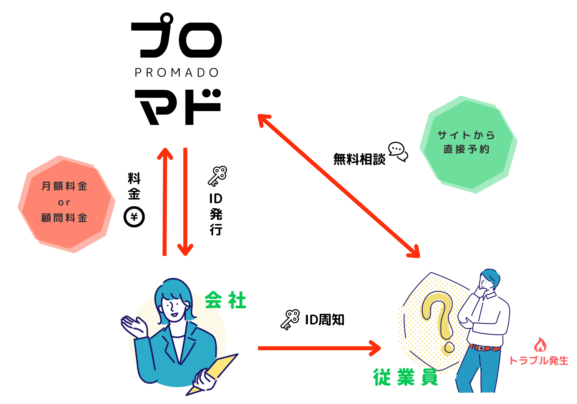 プロマド - プロスパイア法律事務所